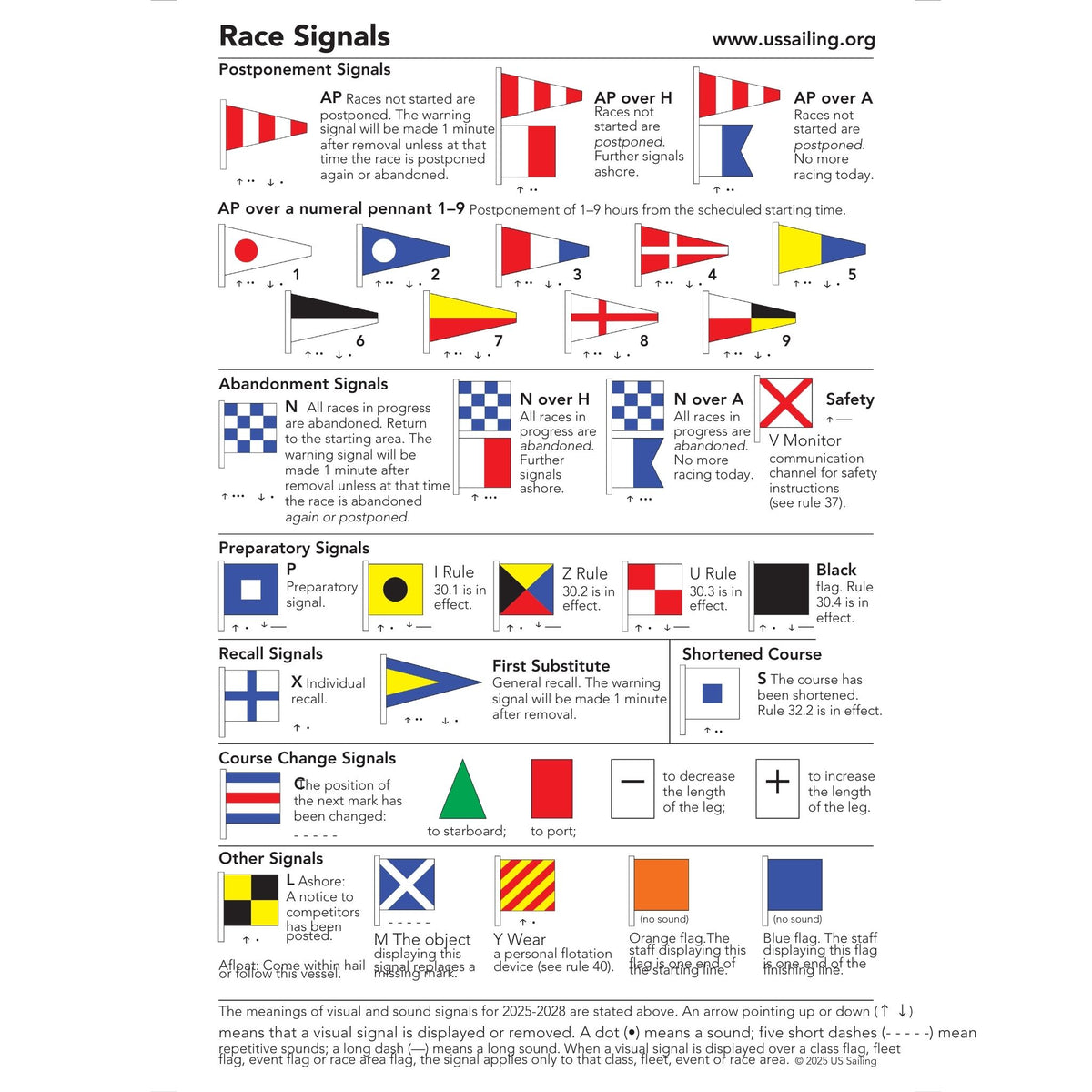 Signal Flag Sticker 2025-2028 – US Sailing Store